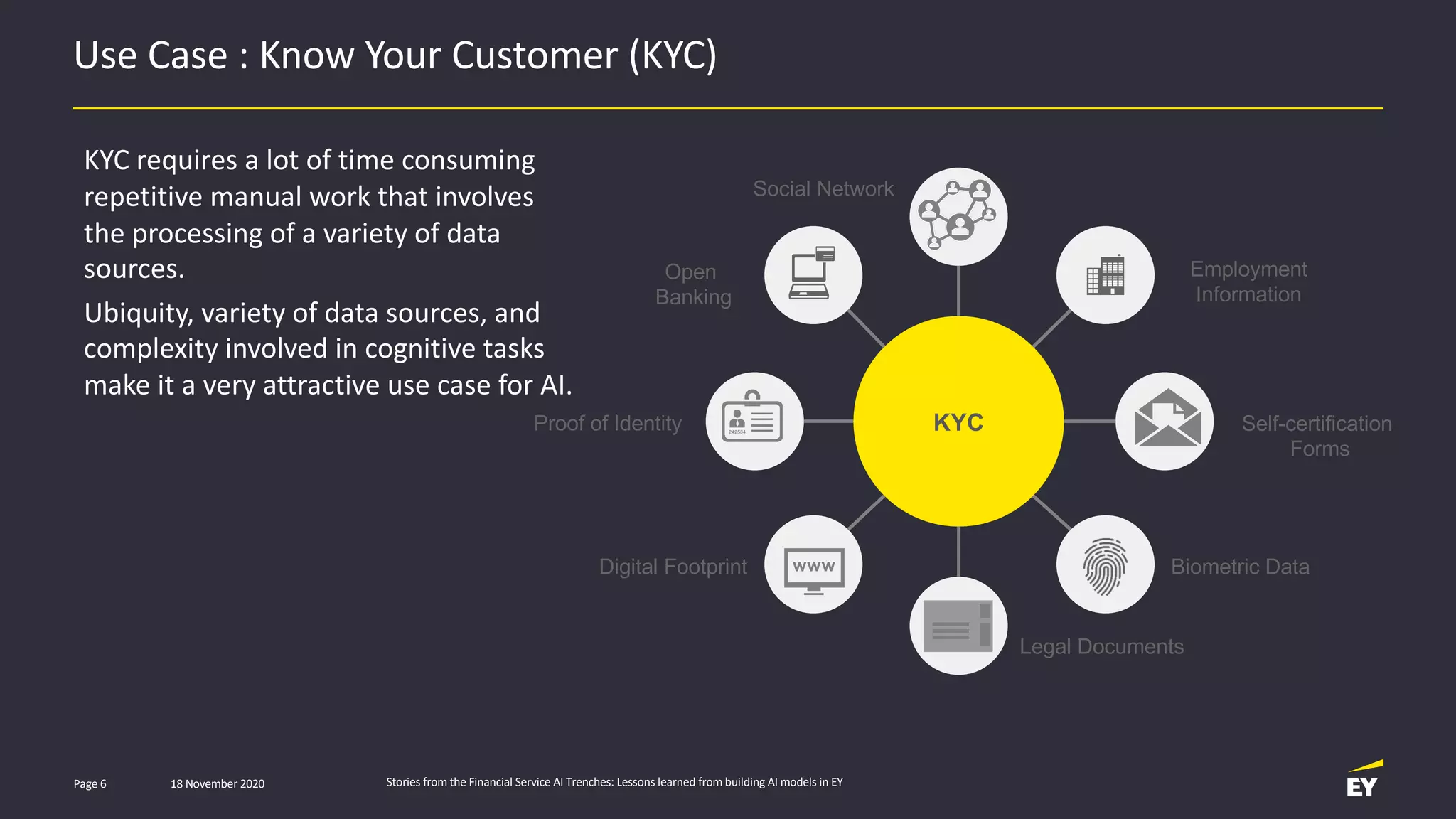 Stories from the Financial Service AI Trenches: Lessons Learned from ...