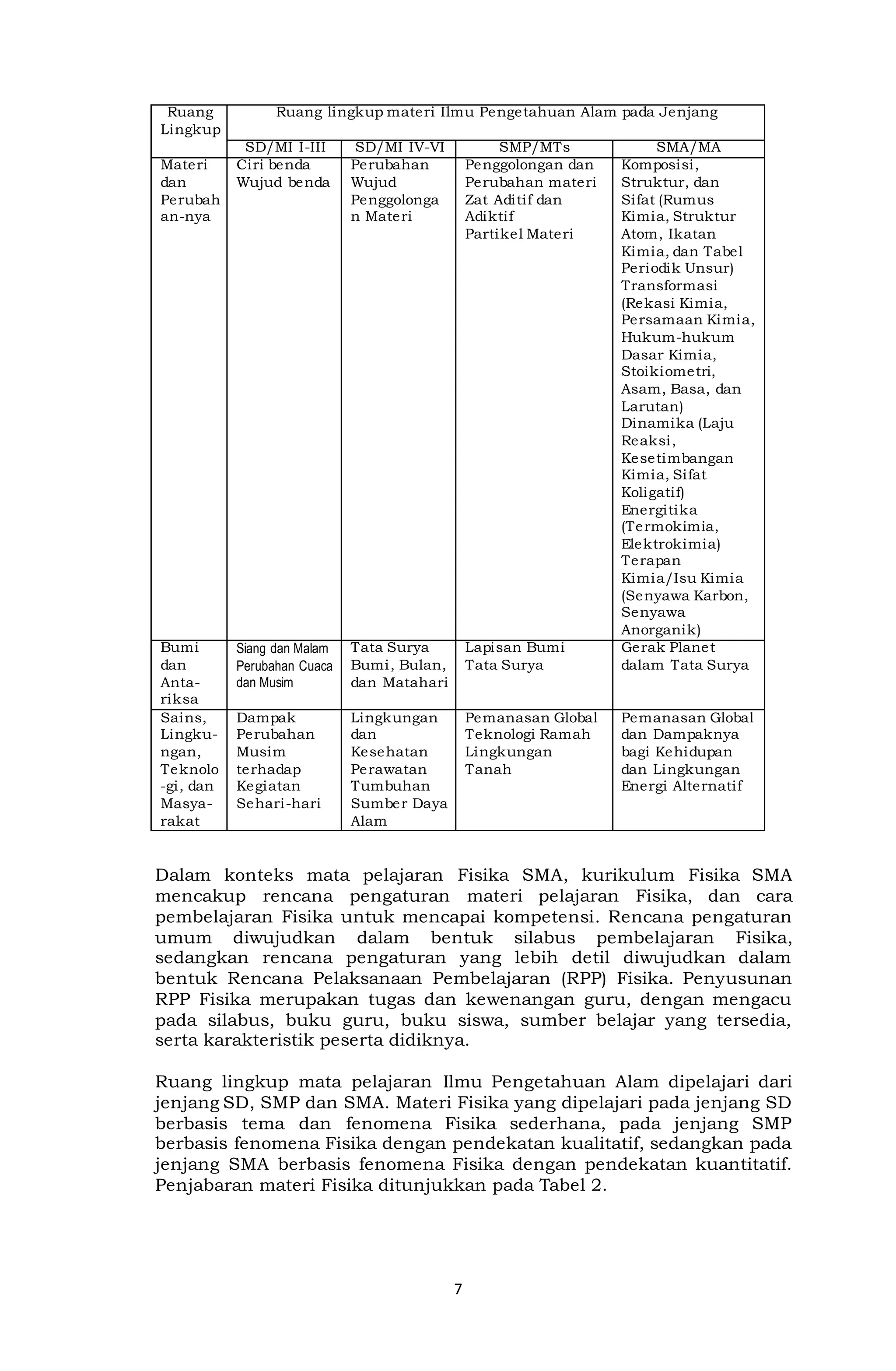 46 silabus fisika-sma-versi-120216 | DOCX