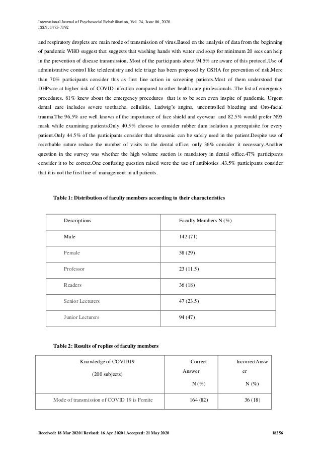 46th Publication- IJPSR- 5th Name.pdf