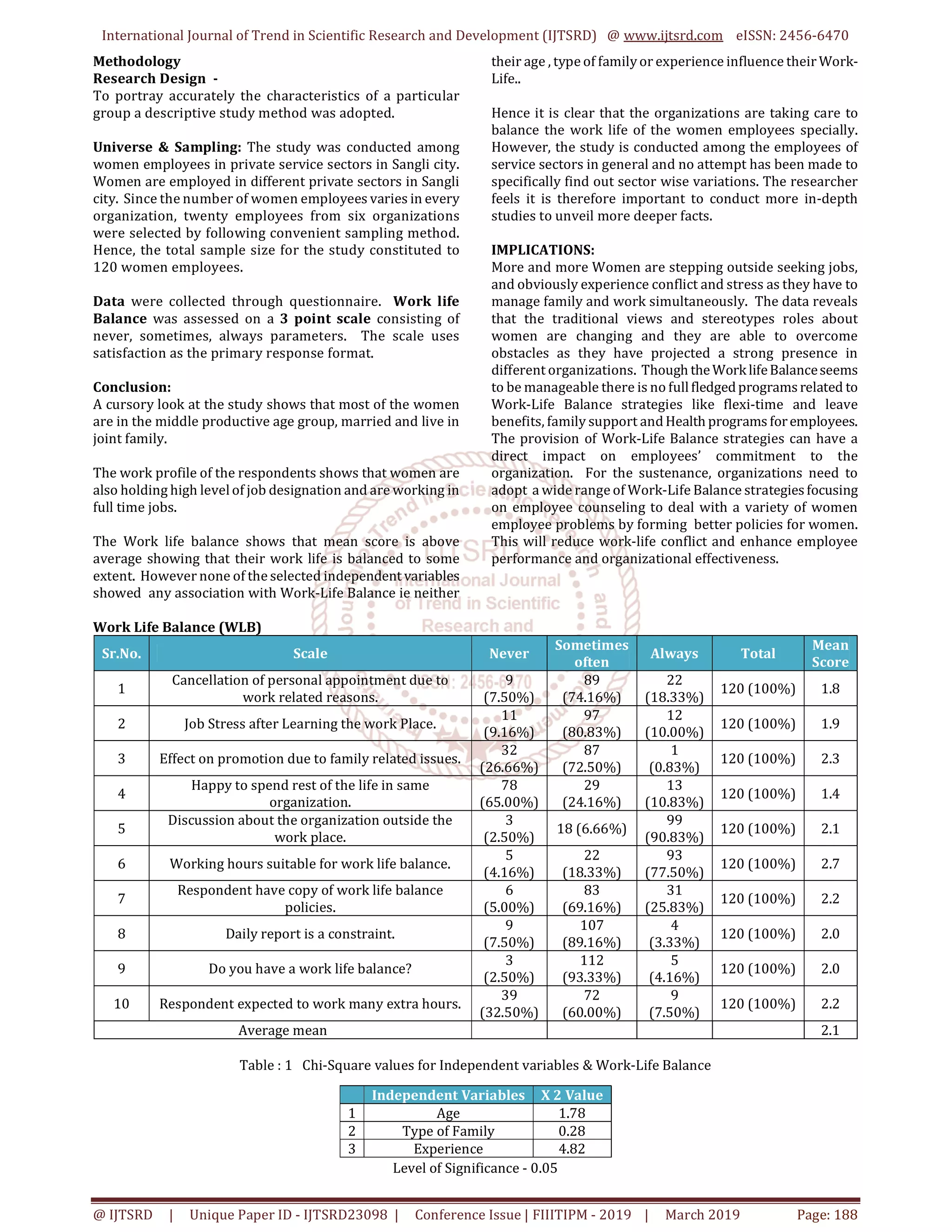 Work Life Balance among Women Employees in Service Sectors in Sangli | PDF