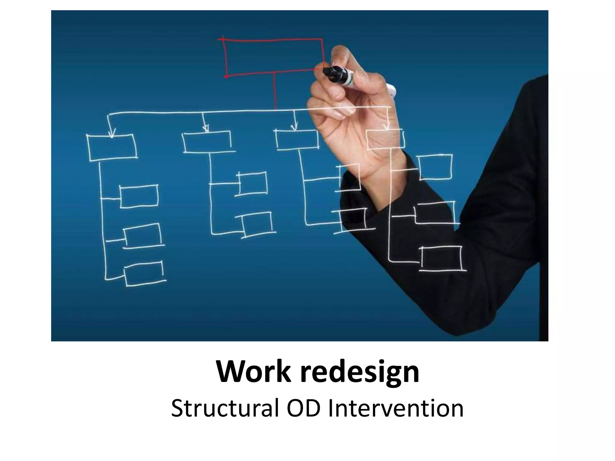 Work redesign structural od intervention - Organizational Change and Development - Manu Melwin ...