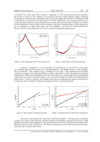 Ultra-low power 0.45 mW 2.4 GHz CMOS low noise amplifier for wireless sensor networks using 0.13 ...
