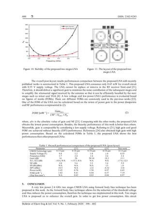 Ultra-low power 0.45 mW 2.4 GHz CMOS low noise amplifier for wireless sensor networks using 0.13 ...
