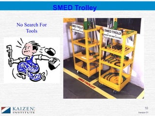 smed | PPT
