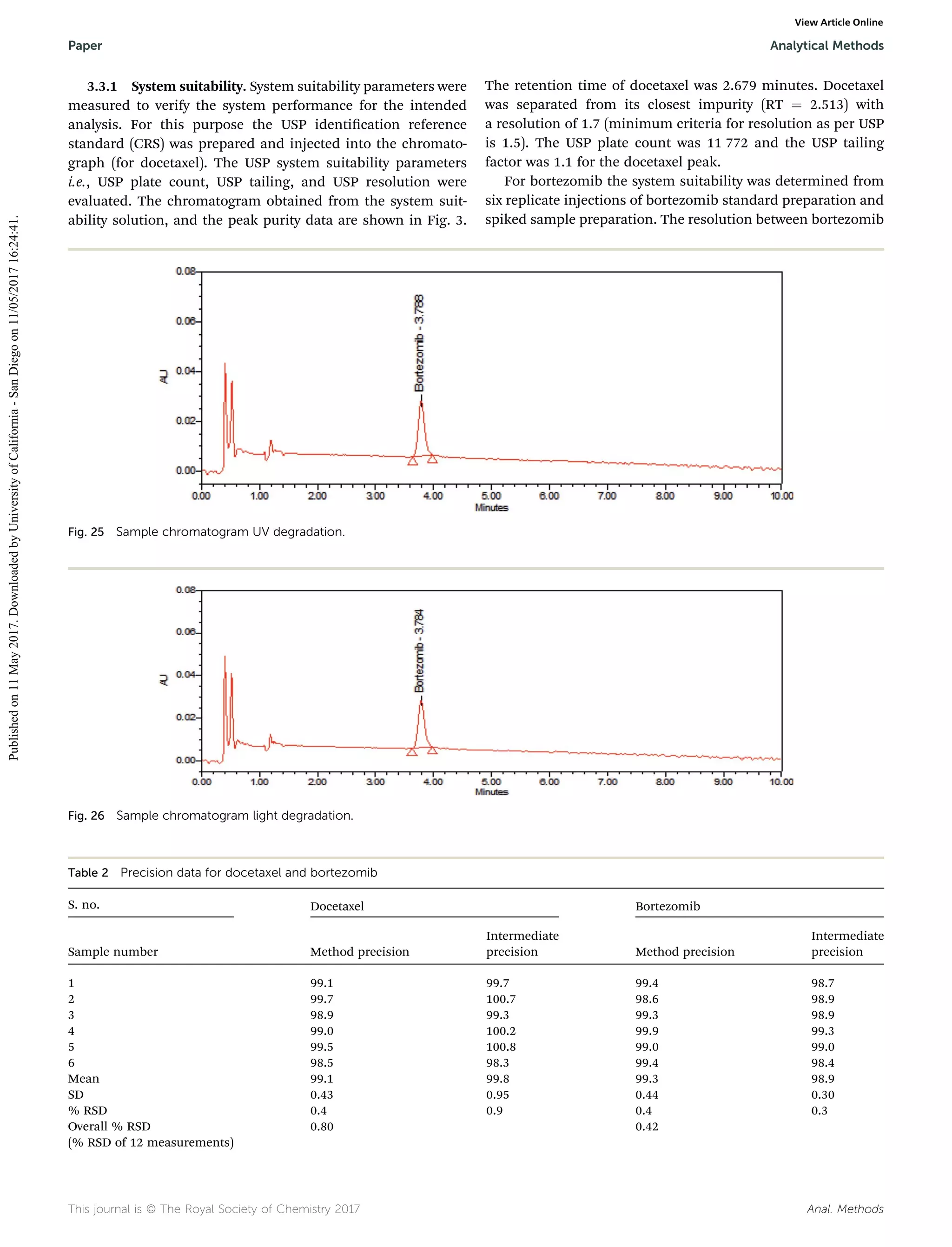 Supercritical fluid (CO2) chromatography for quantitative determination ...