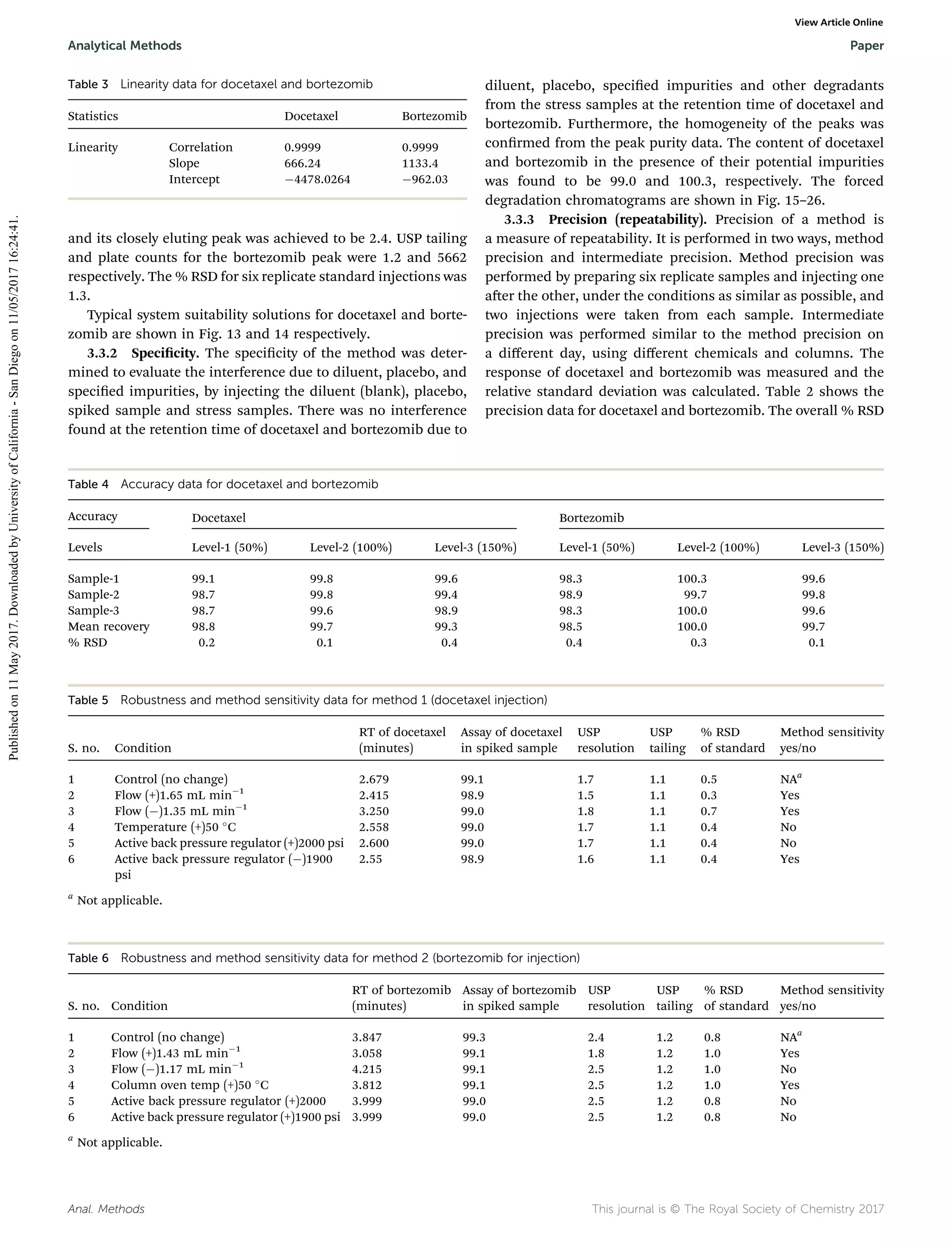 Supercritical fluid (CO2) chromatography for quantitative determination ...