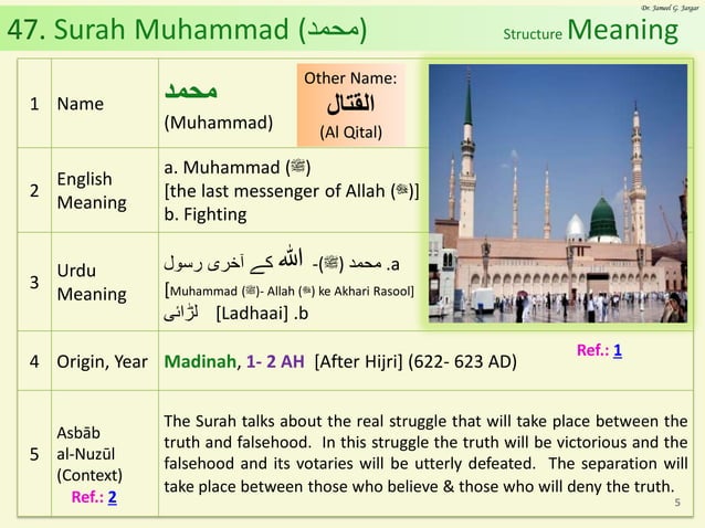 Al Quran (Chapter 47): Surah Muhammad (ﷺ)[The Last Messenger of Allah ...