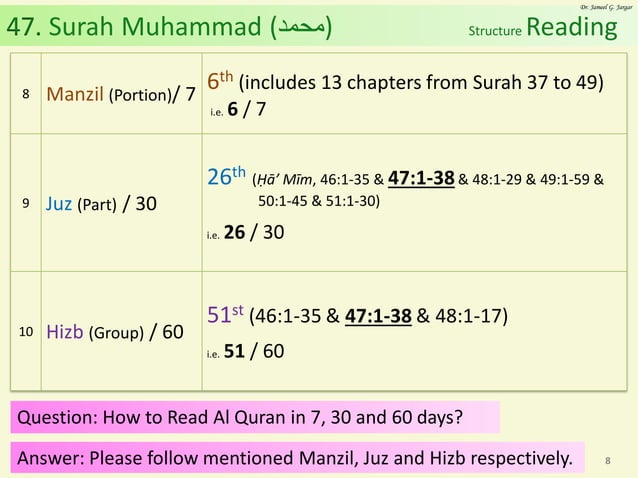 Al Quran (Chapter 47): Surah Muhammad (ﷺ)[The Last Messenger of Allah ...