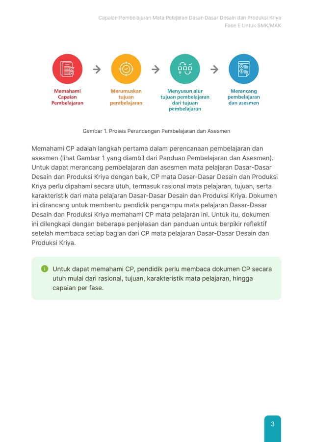 47. Dasar-Dasar Desain dan Produksi Kriya Fase E.pdf