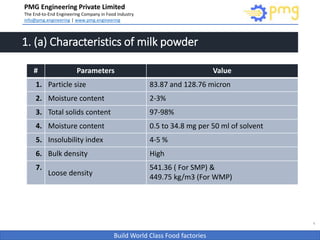 Packaging of milk powders.pptx........... | PPTX