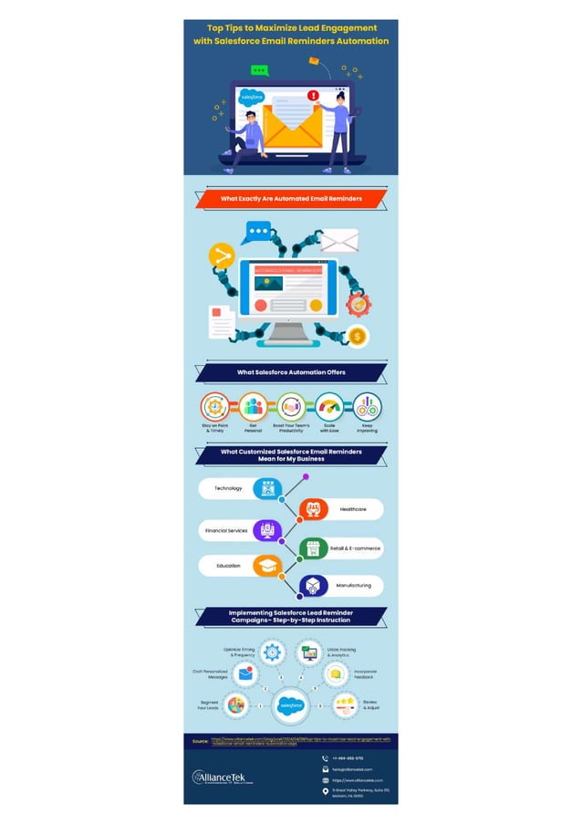 Top Tips to Maximize Lead Engagement with Salesforce Email Reminders ...