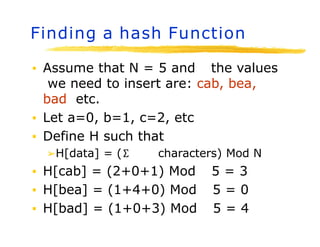Hashing a searching technique in data structures | PPTX | Databases | Computer Software and ...