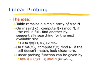 Hashing a searching technique in data structures | PPTX