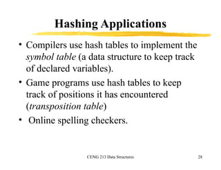 Hashing a searching technique in data structures | PPTX | Databases | Computer Software and ...