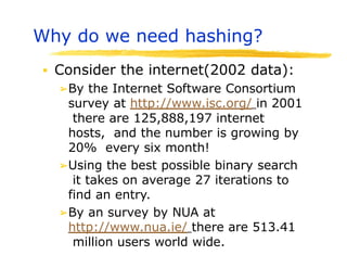 Hashing a searching technique in data structures | PPTX