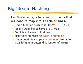 Hashing a searching technique in data structures | PPTX | Databases | Computer Software and ...