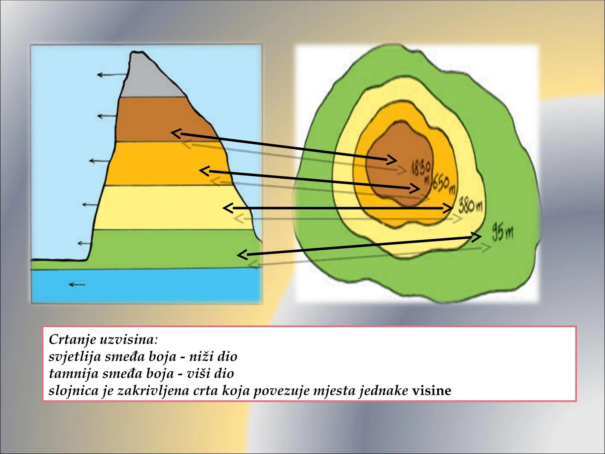 Geografska karta.ppt MOJA OKOLINA I GEOGRAFSKI POLOZAJ | PPT