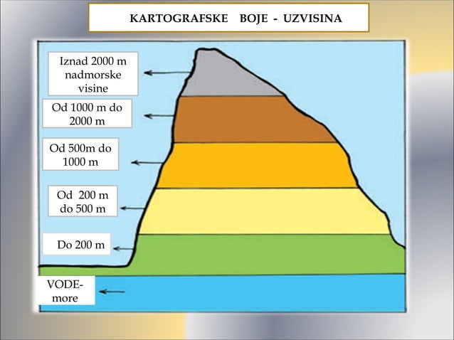Geografska karta.ppt MOJA OKOLINA I GEOGRAFSKI POLOZAJ | PPT