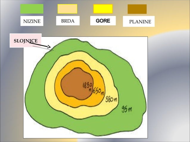 Geografska karta.ppt MOJA OKOLINA I GEOGRAFSKI POLOZAJ | PPT