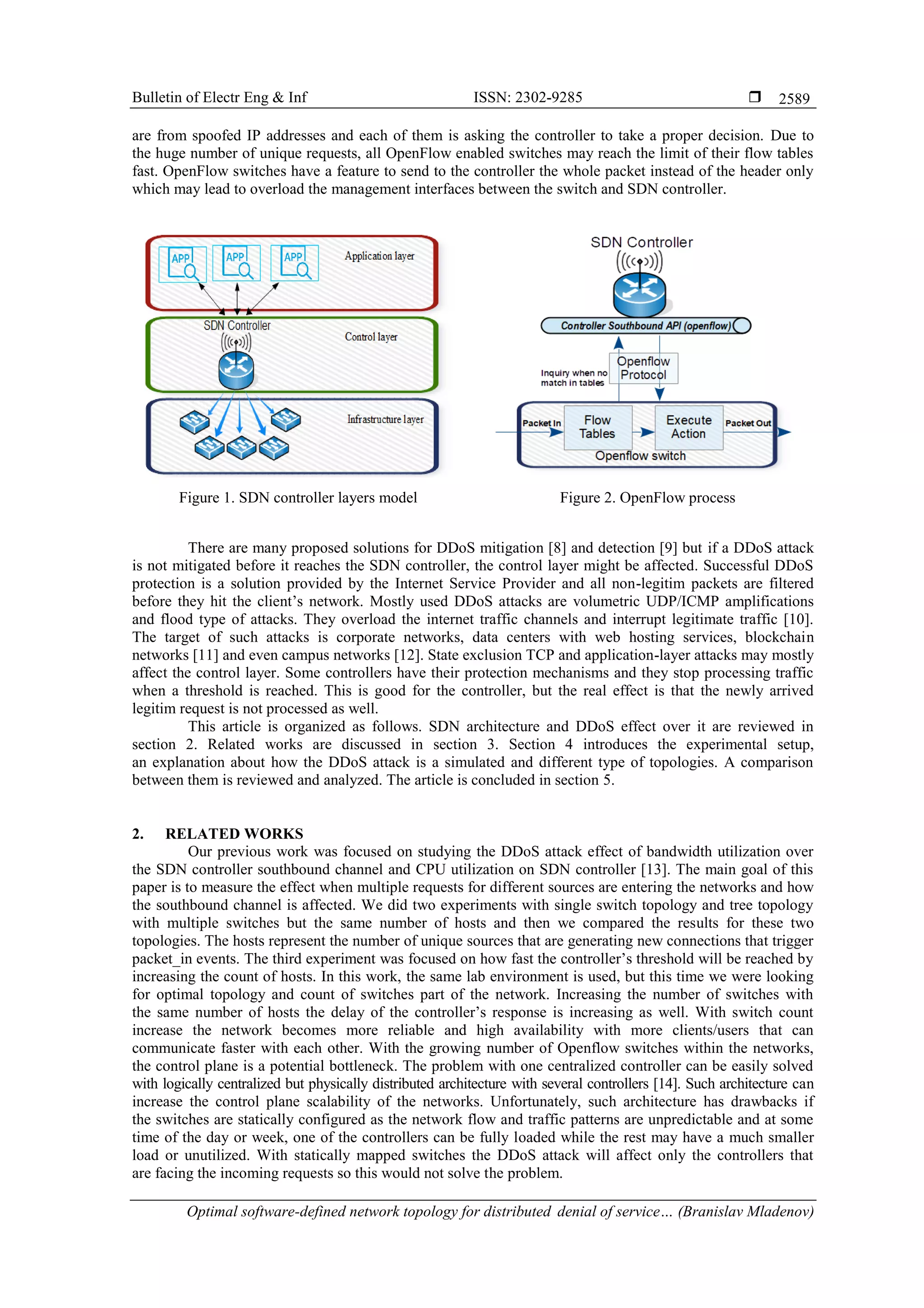 Optimal Software Defined Network Topology For Distributed Denial Of
