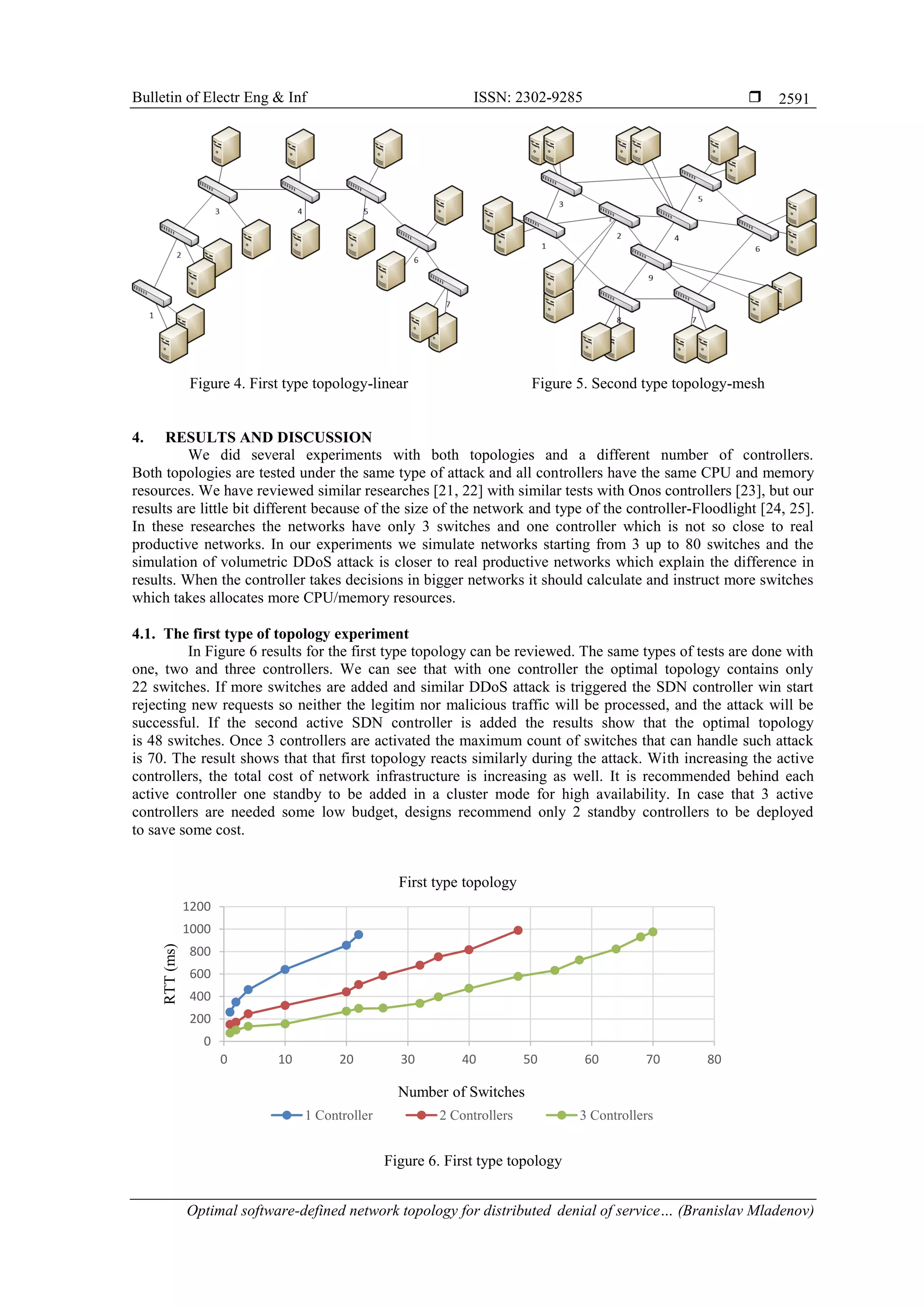 Optimal Software Defined Network Topology For Distributed Denial Of