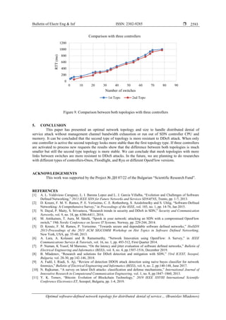 Optimal software-defined network topology for distributed denial of service attack mitigation | PDF