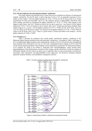 Exploring factors of international students’ satisfaction: a case of ...