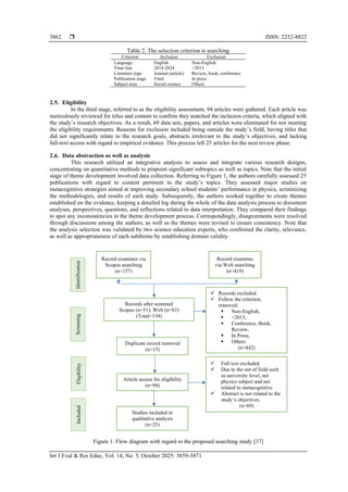 A systematic review of metacognitive dynamics in secondary physics ...