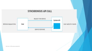 47- Web Hook Activity in Azure Data Factory.pptx