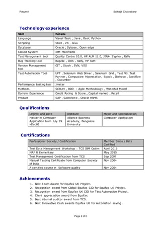 Sarbajit Resume - Delivery Manager QA - Test Automation Consluting | DOCX