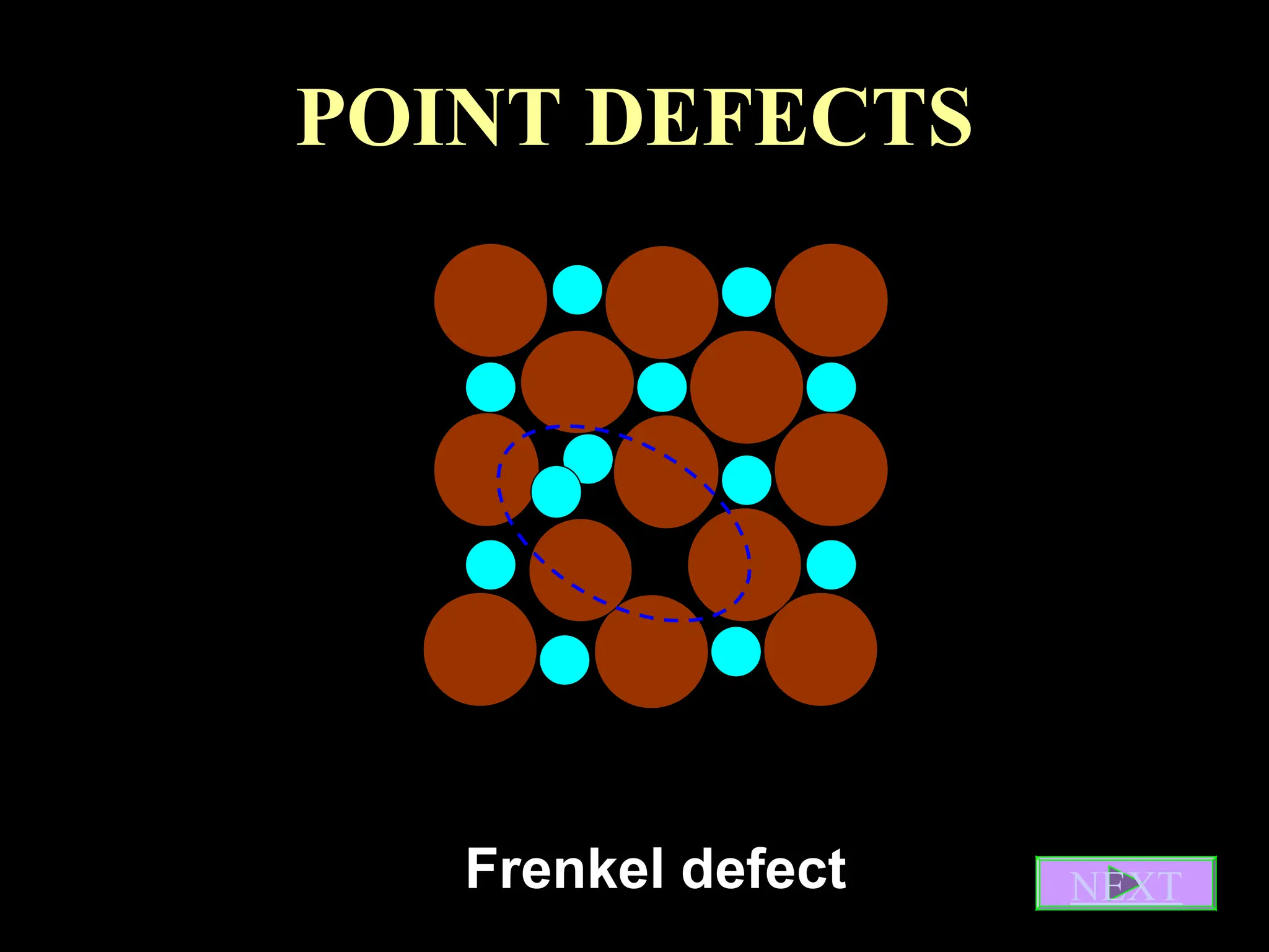crystal-defect-ppt.ppt point defects, which are places where an atom is missing or irregularly ...