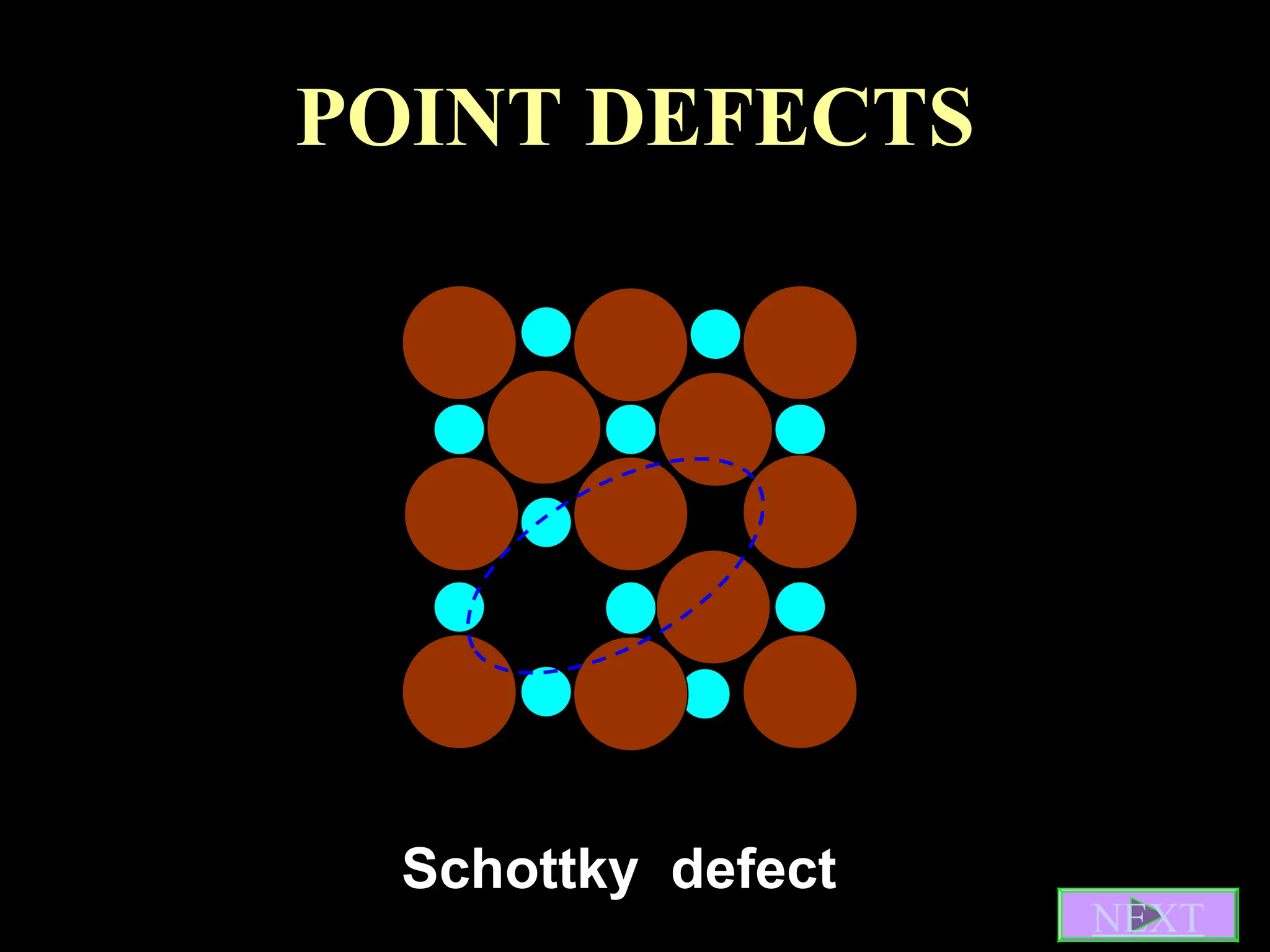 crystal-defect-ppt.ppt point defects, which are places where an atom is ...