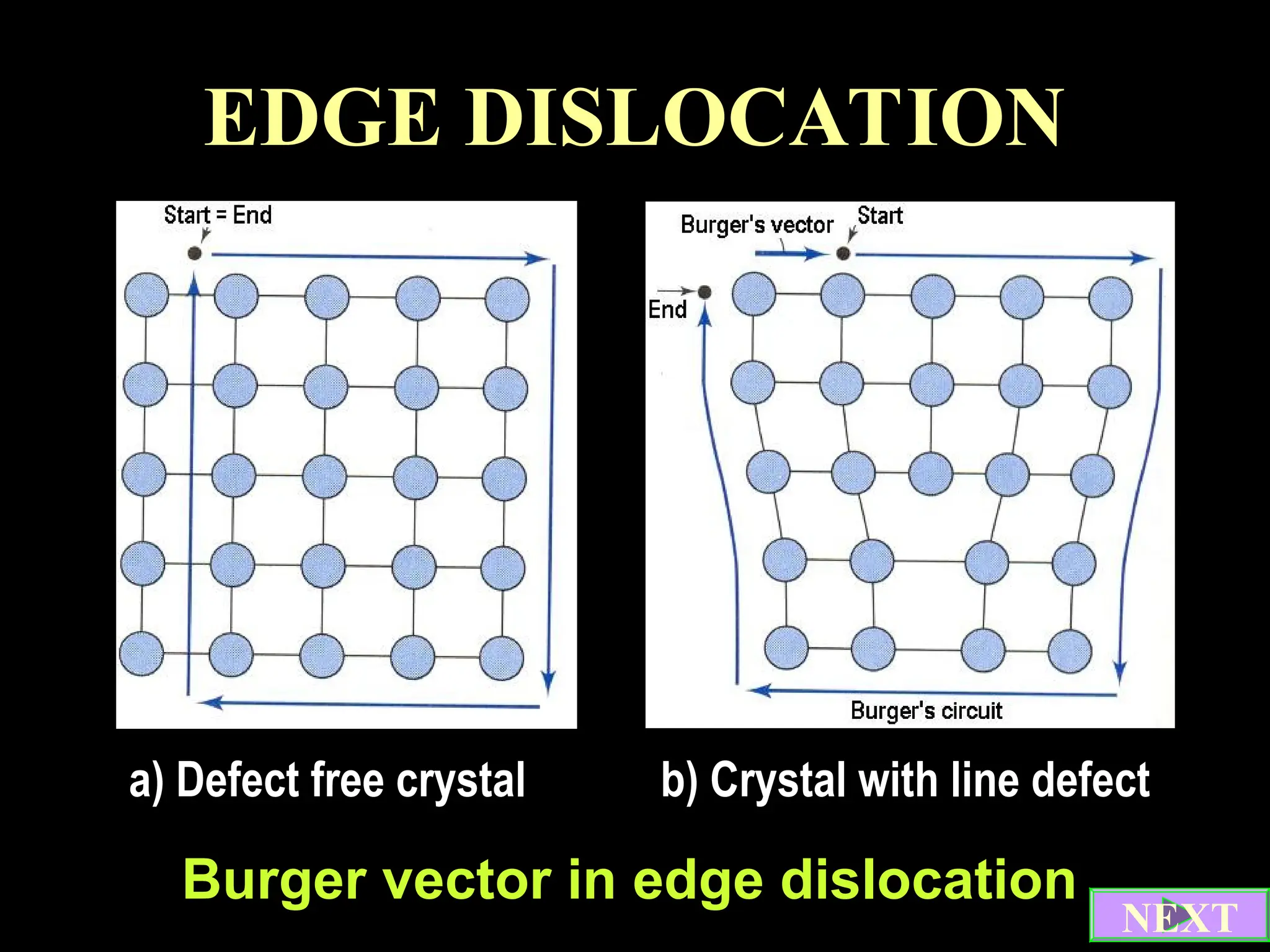 crystal-defect-ppt.ppt point defects, which are places where an atom is missing or irregularly ...