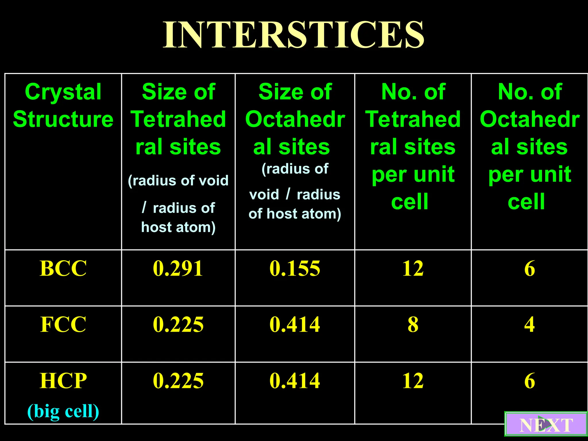crystal-defect-ppt.ppt point defects, which are places where an atom is missing or irregularly ...