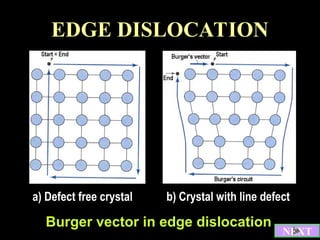 crystal-defect-ppt.ppt point defects, which are places where an atom is ...