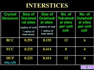 -crystal-defect-ppt.pptx engeneering.ppt