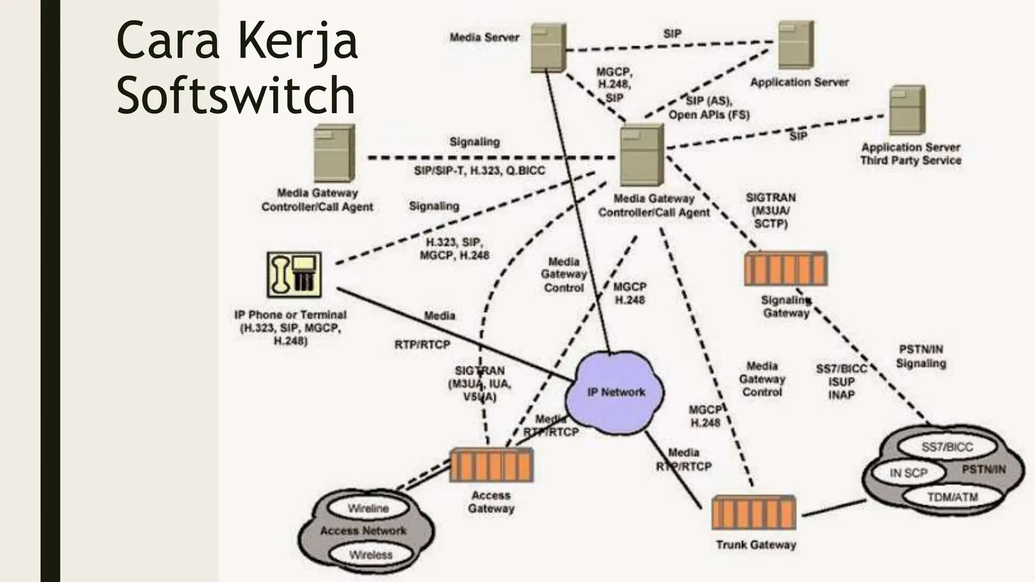 Prosedur-Instalasi-Server-Softswitch-berbasis-SIP.pptx