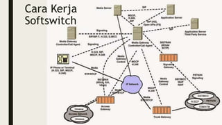 Prosedur-Instalasi-Server-Softswitch-berbasis-SIP.pptx