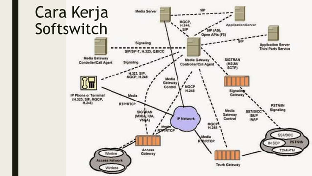 Prosedur-Instalasi-Server-Softswitch-berbasis-SIP.pptx