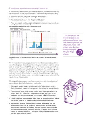 SOLVING PROJECT ALLOCATION RESOURCE PROBLEMS WITH AEROSPACE ERP | PDF