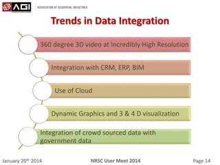 AGI Presentation for NRSC USER MEET- final | PPT