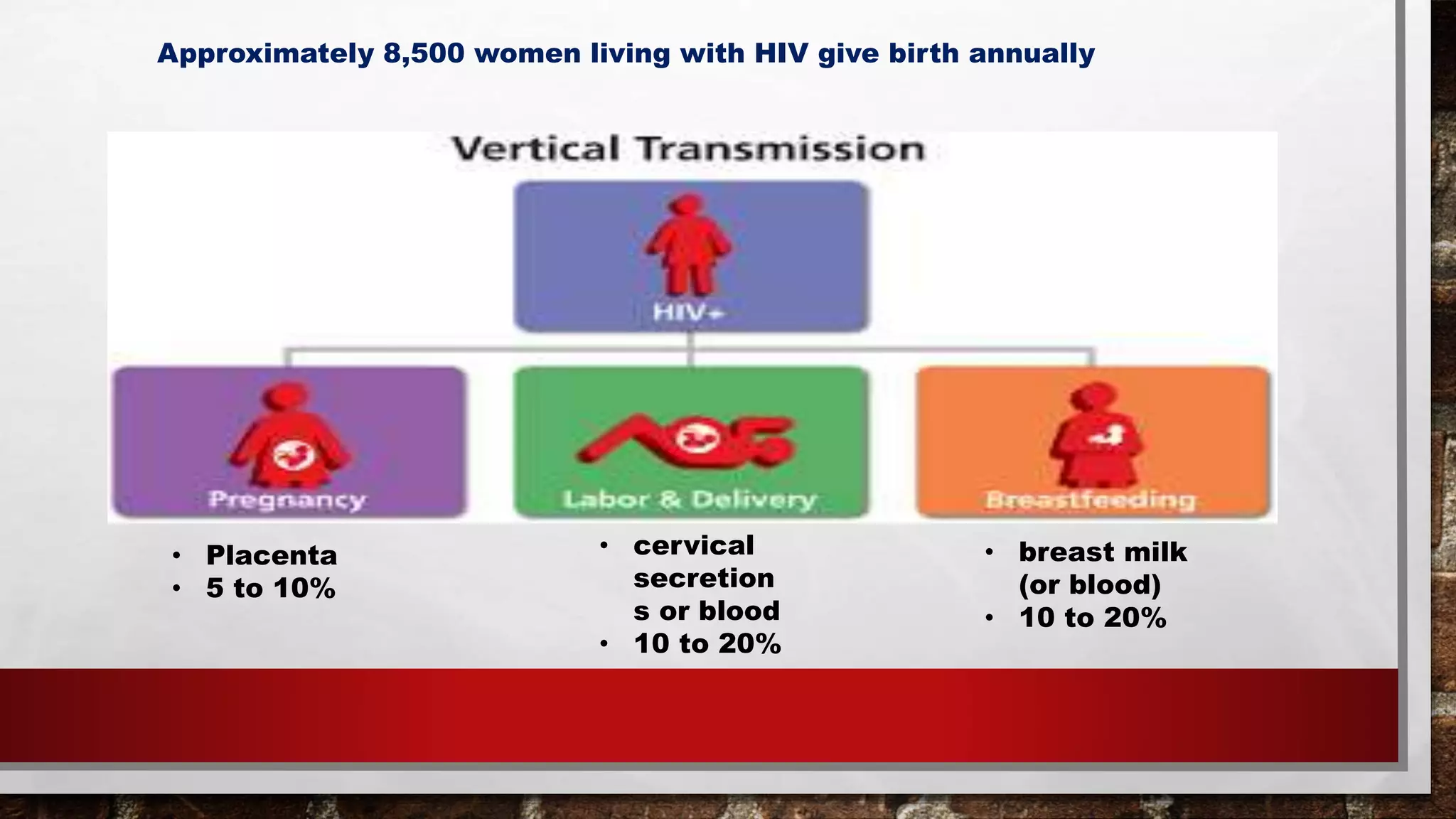 HIV mother-to-child-transmission | PPTX