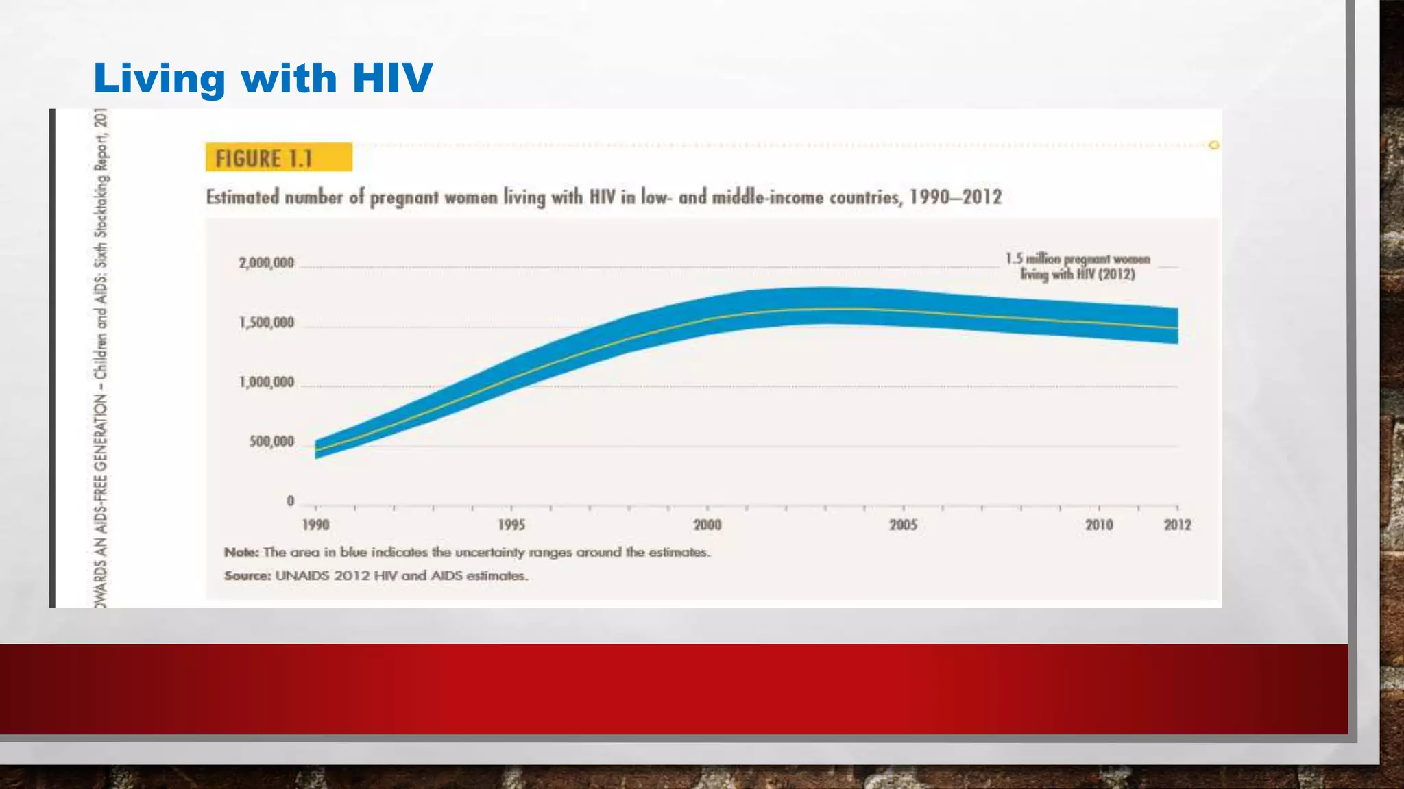 HIV mother-to-child-transmission | PPTX