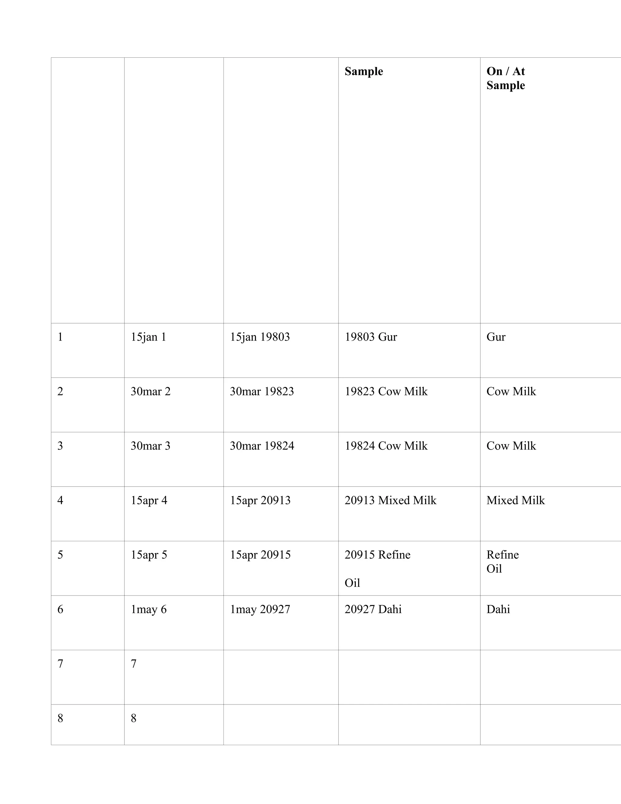 detail of food sampling | DOC