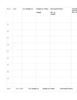 detail of food sampling | DOC