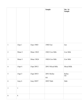 detail of food sampling | DOC