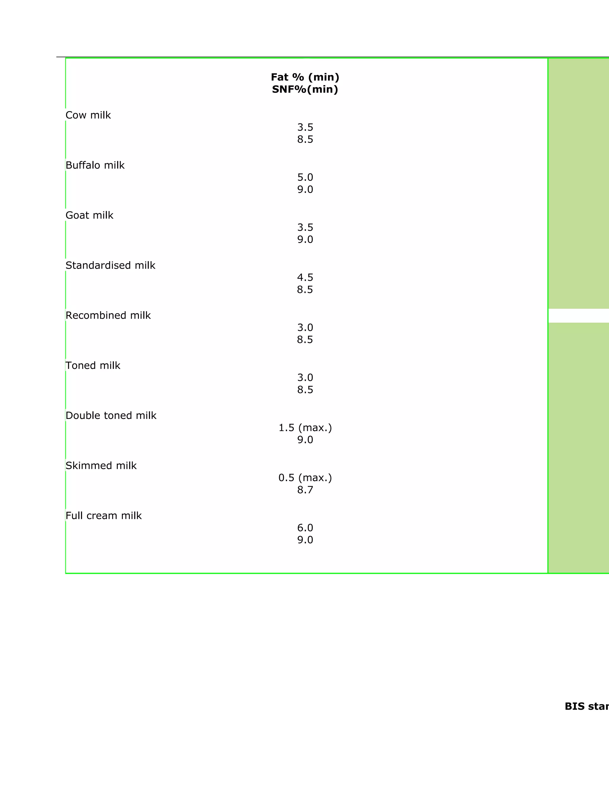 milk_standards | DOC