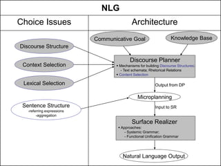 natural language processing | PPT