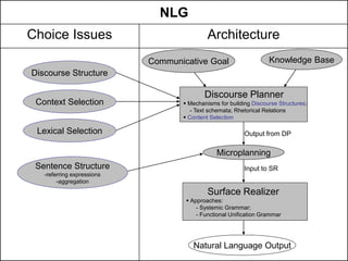natural language processing | PPT