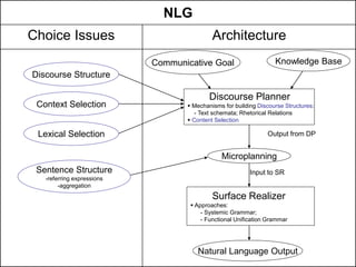 natural language processing | PPT